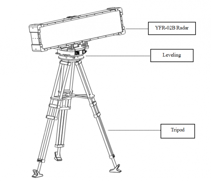 IP65 Fixed Low Altitude Radar UAV Drone Detector With Azimuth And Pitch ...