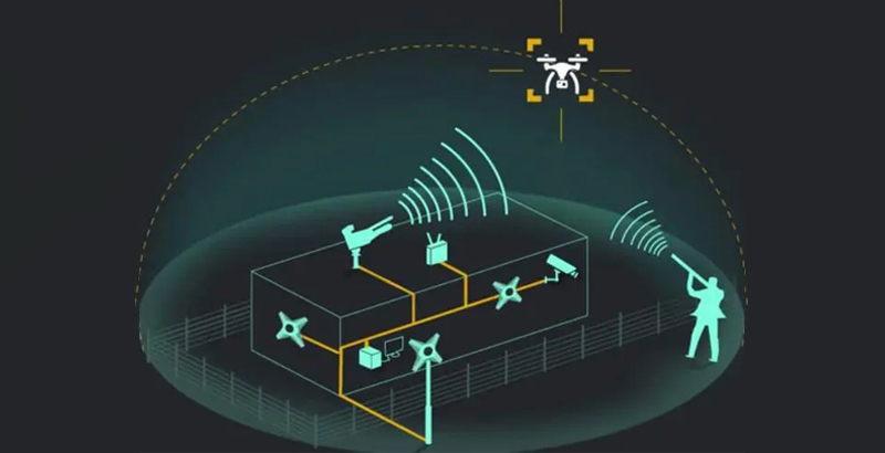 Understanding Counter-UAV Technology: Safeguarding Our Skies
